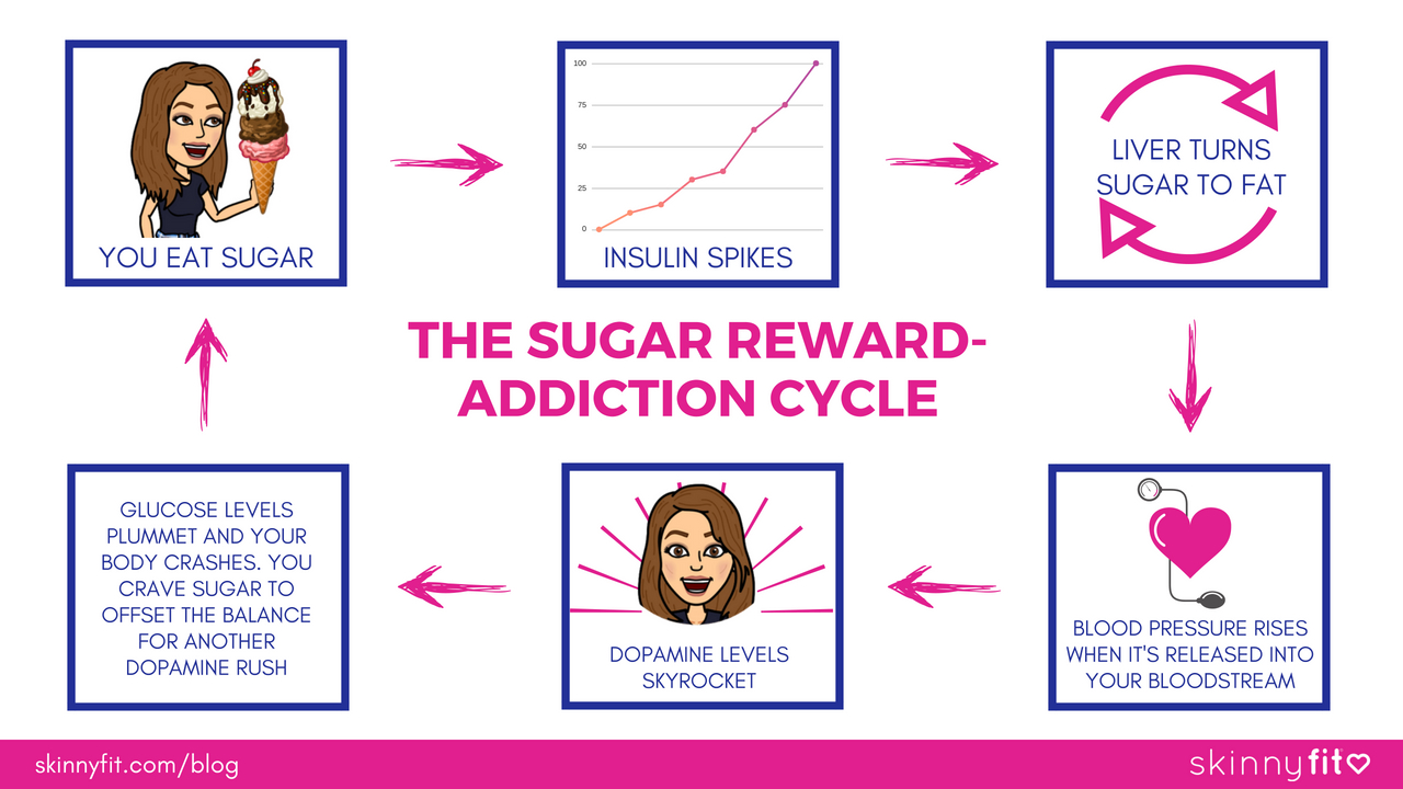 How To Detox From Sugar In 5 Simple Steps (+Why You're Addicted!)