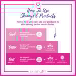 SkinnyFit 101: A Beginners Guide To Healthy Living [+Product Guide]