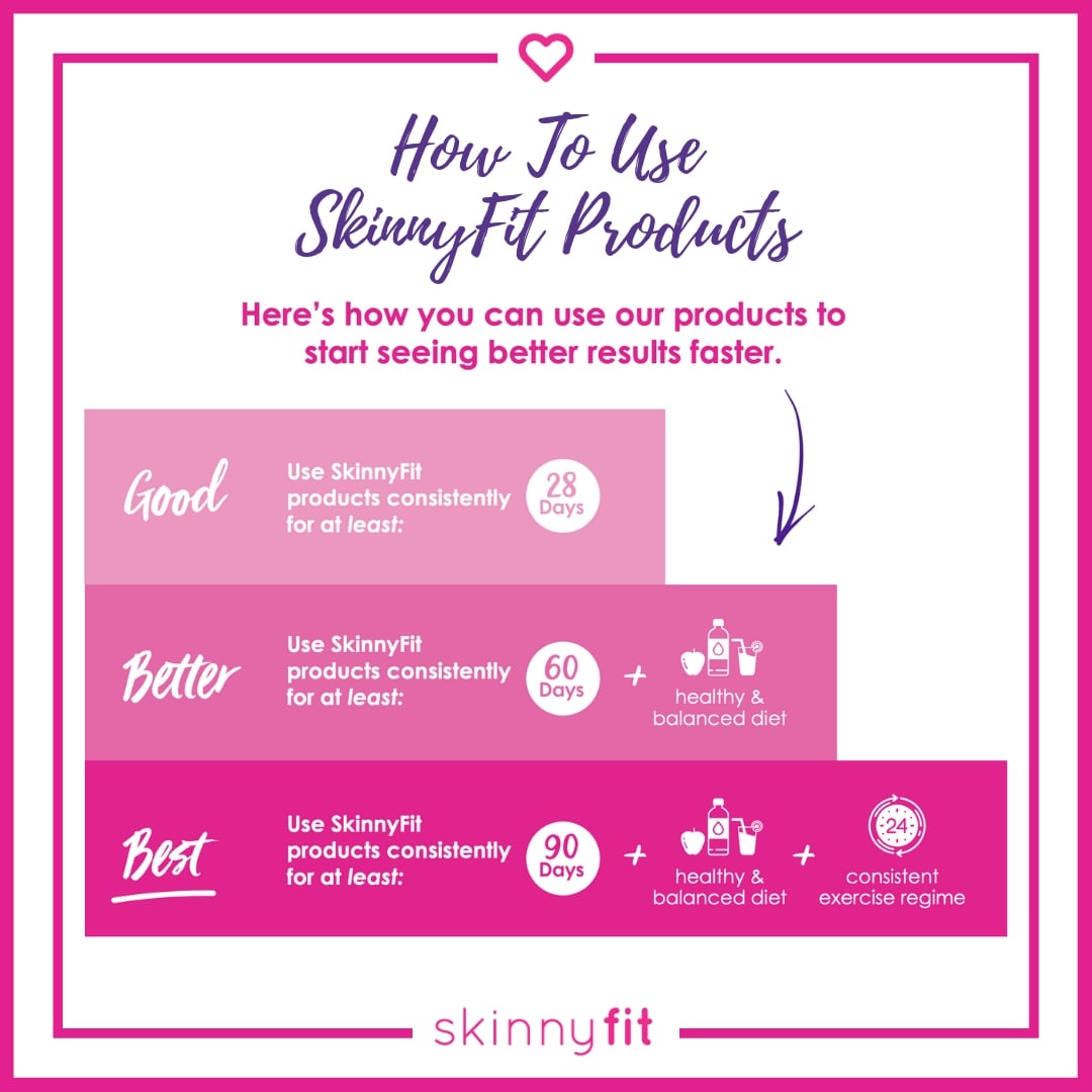 SkinnyFit 101: A Beginners Guide To Healthy Living [+Product Guide]