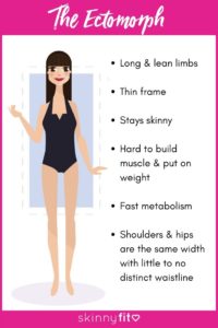 Body Type Diet: What To Eat For Weight Loss, According To Your Body ...