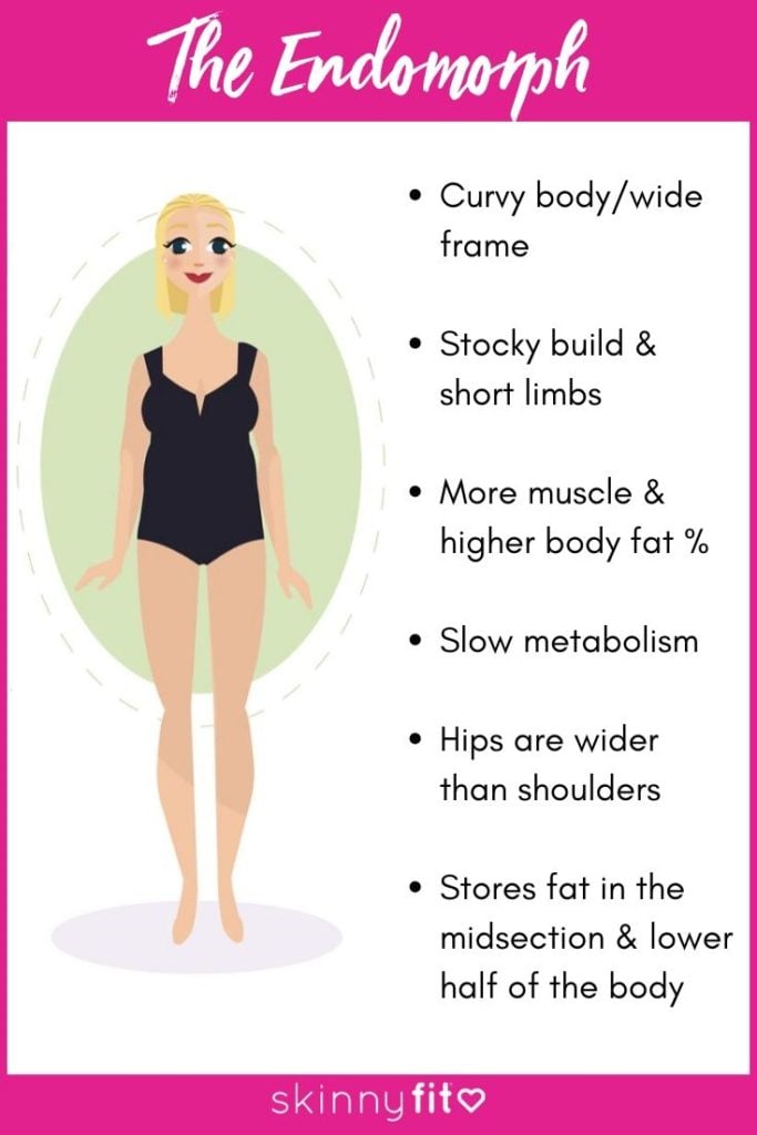 Body Type Diet: What To Eat For Weight Loss, According To Your Body ...