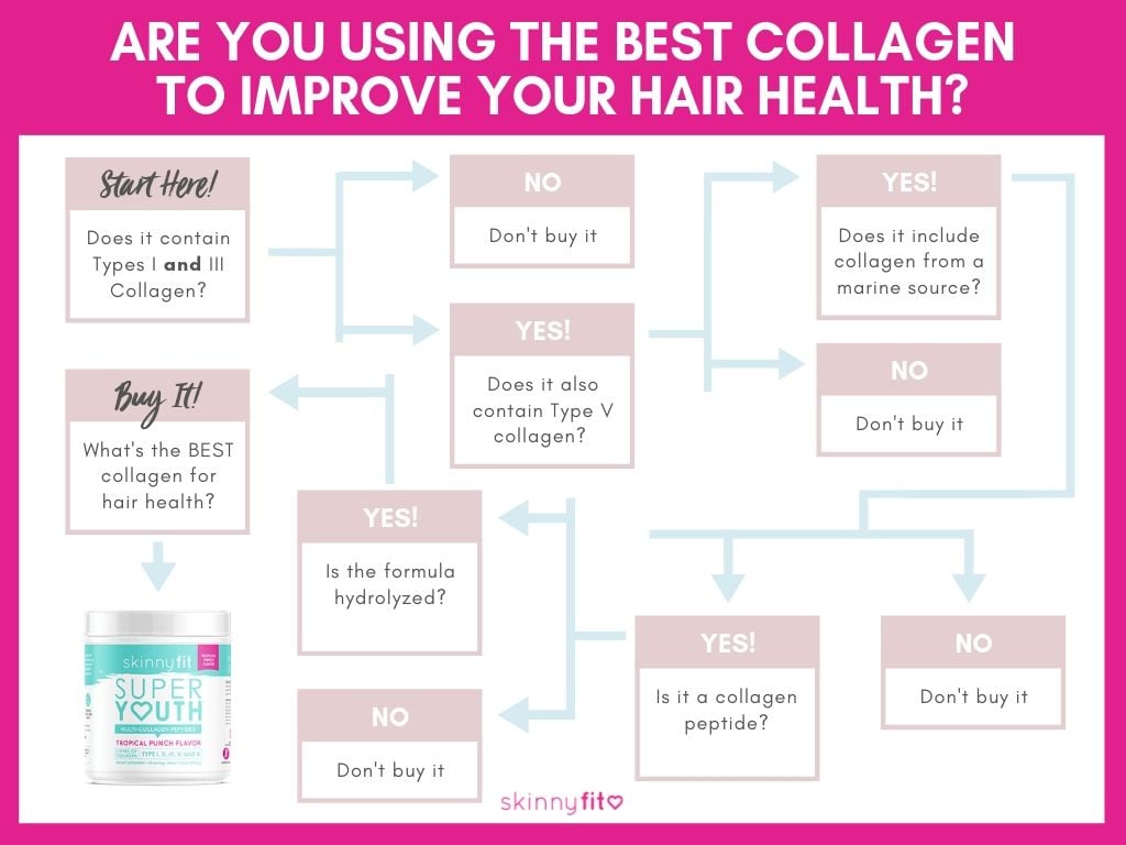 Collagen For Hair Growth? Here's What Science Says About It [+Evidence]